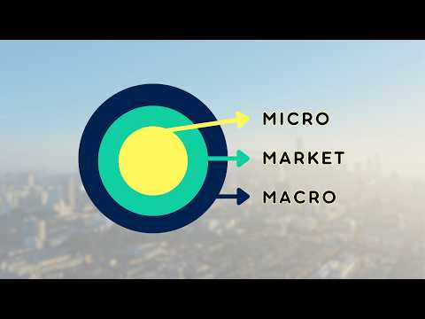 3 Business Environments and Their Components/Elements Explained - Simple and Clear