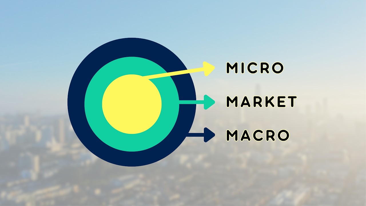 3 Business Environments and Their Components/Elements Explained - Simple and Clear