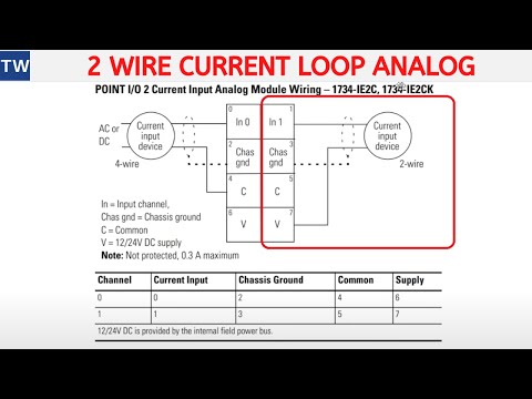 2 Wire 4-20mA Analog Sensor to an Allen Bradley Compactlogix