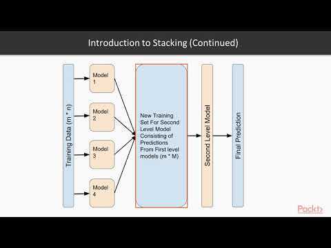 Ensemble Machine Learning Techniques: Overview of Stacking Technique|packtpub.com