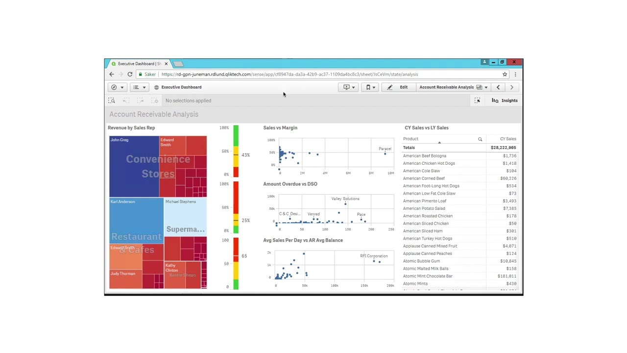 Customizing sheet size - Qlik Sense