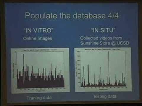 Assistive Vision Technology for the Blind: Recognizing...