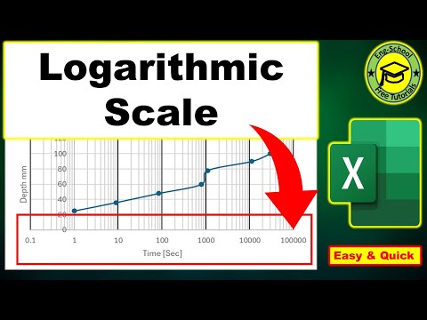 How to change horizontal axis to logarithmic scale in Excel | Change X Axis to logarithm in Excel