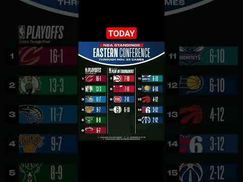 NBA standings Today - eastern conference