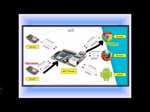 ESP-12 LUA (MQTT, IoT, Broker Window) #10