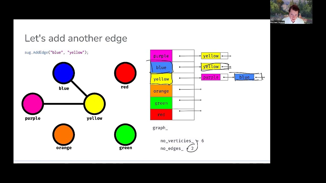 22b-graph-imp: Adding edges