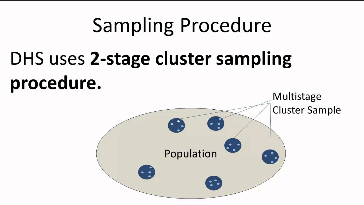 Part I: Introduction to DHS Sampling Procedures