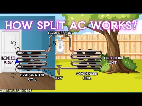Split AC Working Principle | Animation | #hvac #hvacsystem #hvacmaintenance #hvactraining