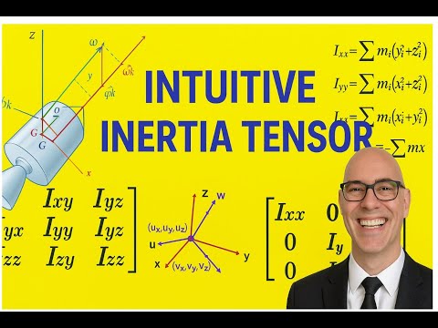What Is the Moment of Inertia Tensor? Find Out Here!