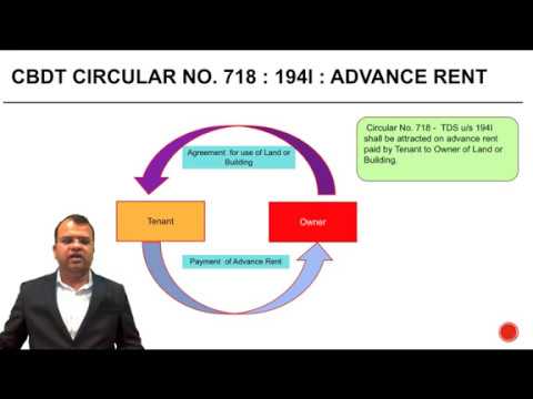 TDS on Rent - Section 194I of Income Tax Act - +91-9667714335