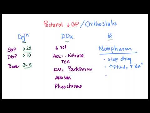 Postural hypotension/Orthostatic hypotension (Definition, Causes, Treatment)
