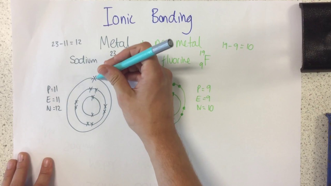 Ionic Bonding - p84