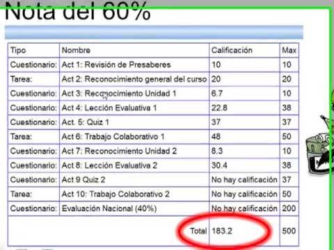 Como conocer las notas 60% y 40%
