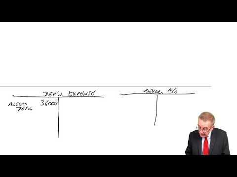 Revaluation Reserve - ACCA Financial Accounting (FA) lectures