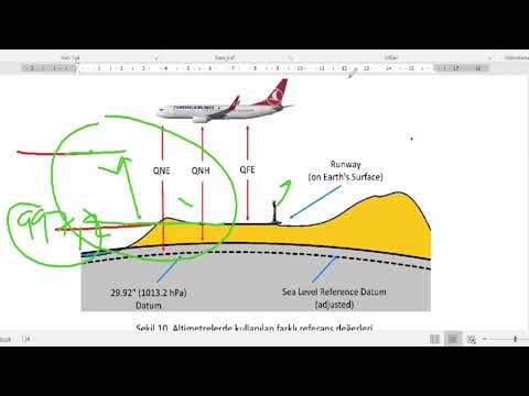 Barometrik Altimetre (Barometric Altimeter)