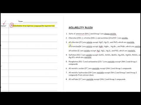 The Meaning of Solubility