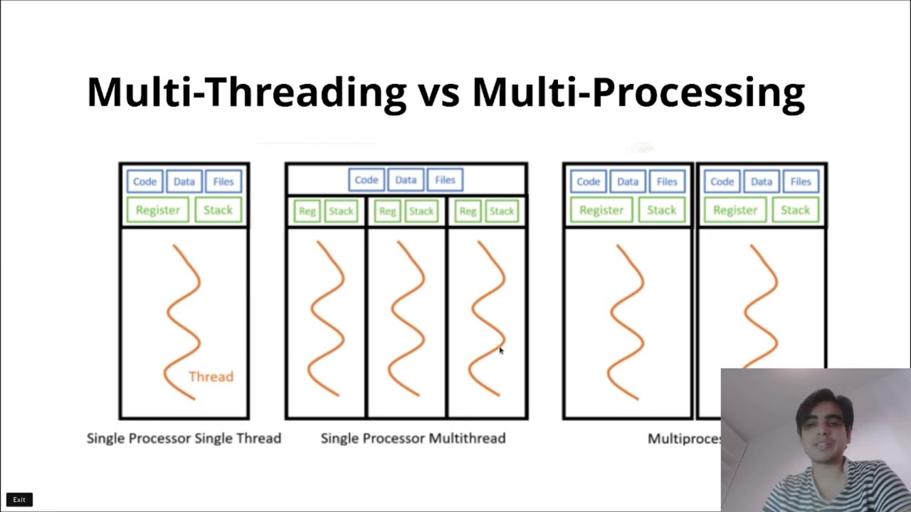 Learn How to Implement, Use and Control Multithreading and Multiprocessing in Python