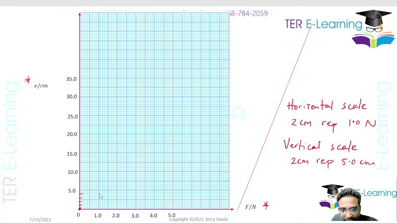 CSEC Physics - Solutions July 2021 Paper 2 (Terry David)