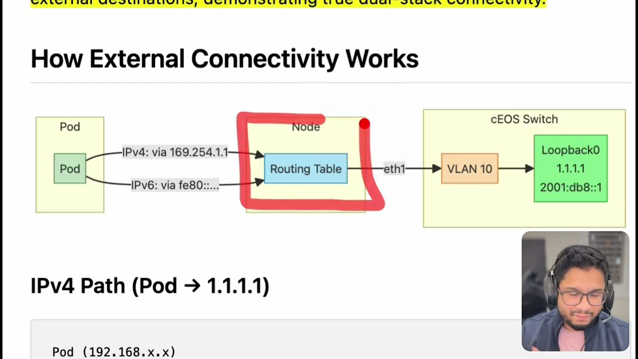 14. IPv4 & IPv6 Dual-Stack Networking for Kubernetes  with Calico