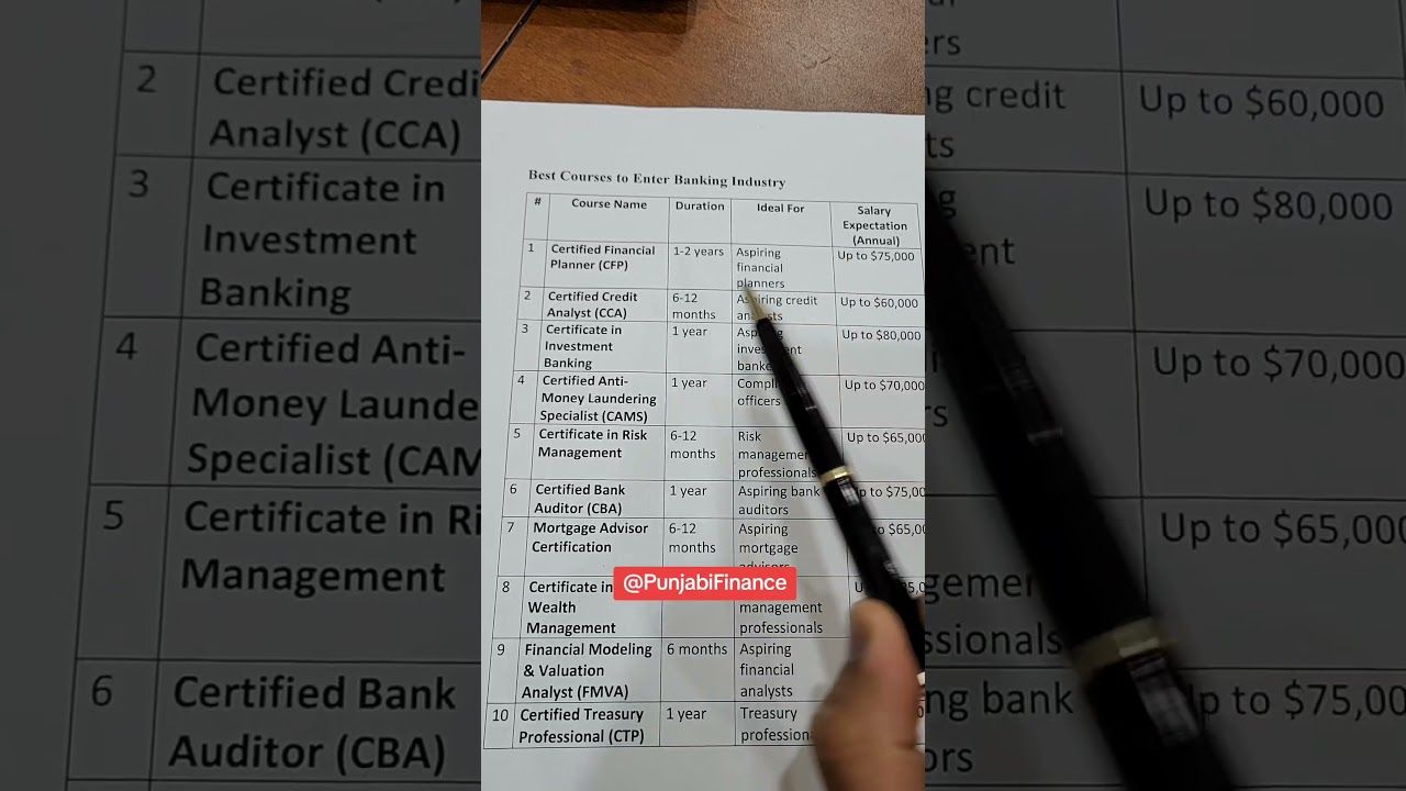 Best Courses to Enter Banking Industry?