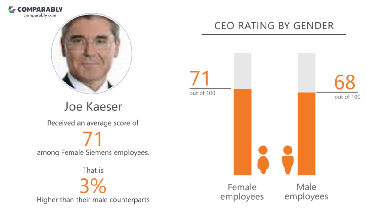 Working at Siemens - May 2018