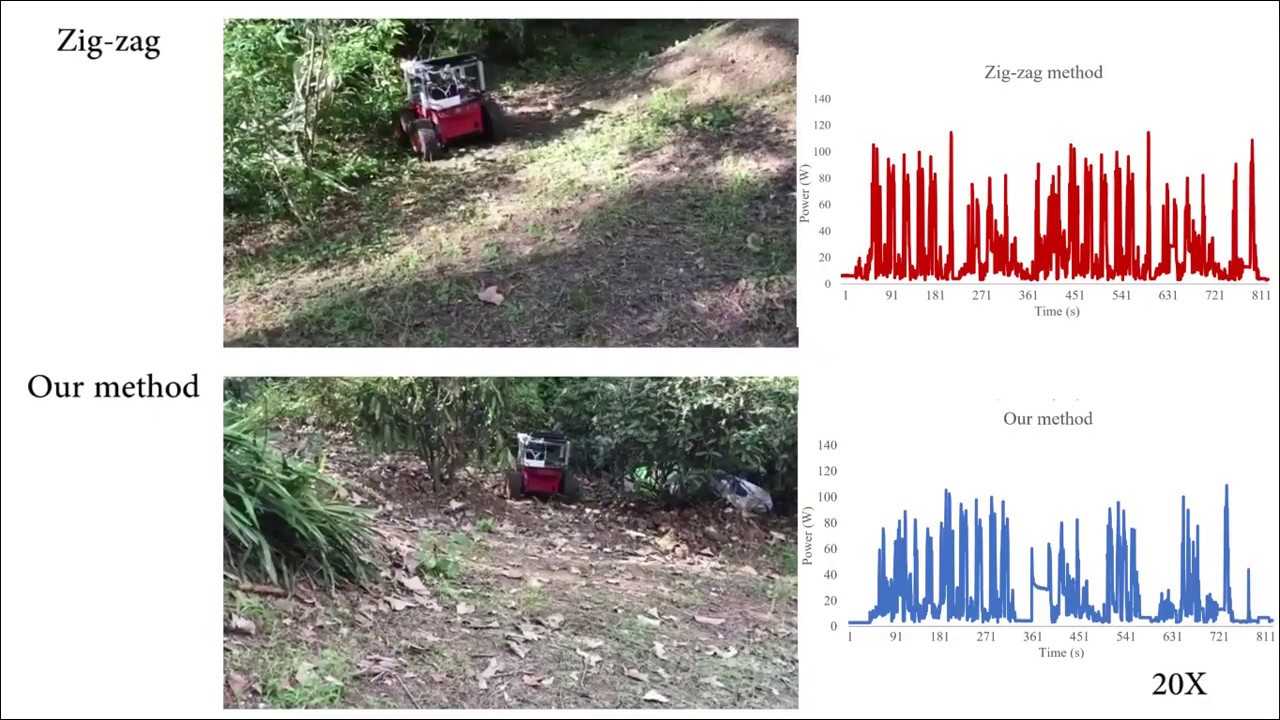 Energy-Efficient Coverage Path Planning for General Terrain Surfaces