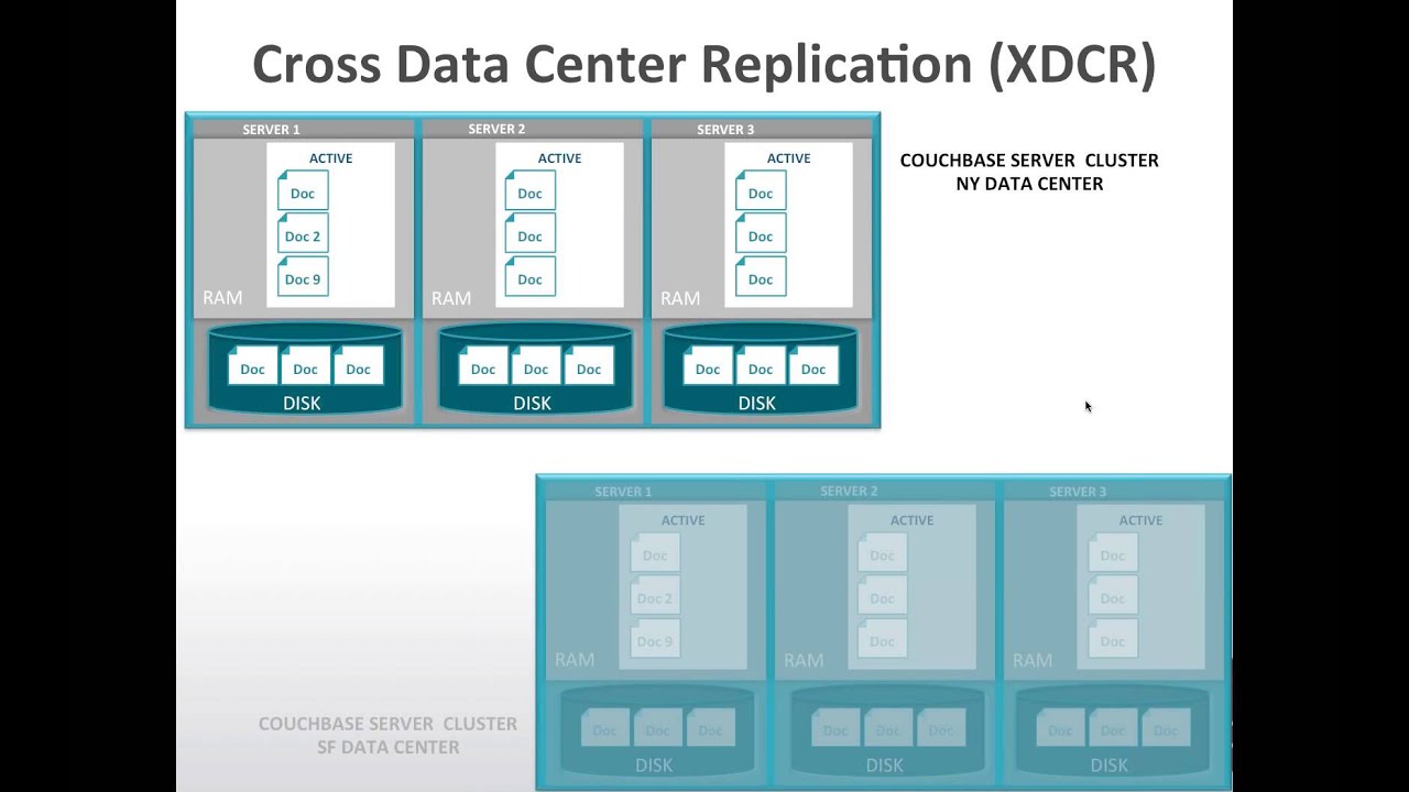 Introducing Couchbase Server 2.0 Webinar