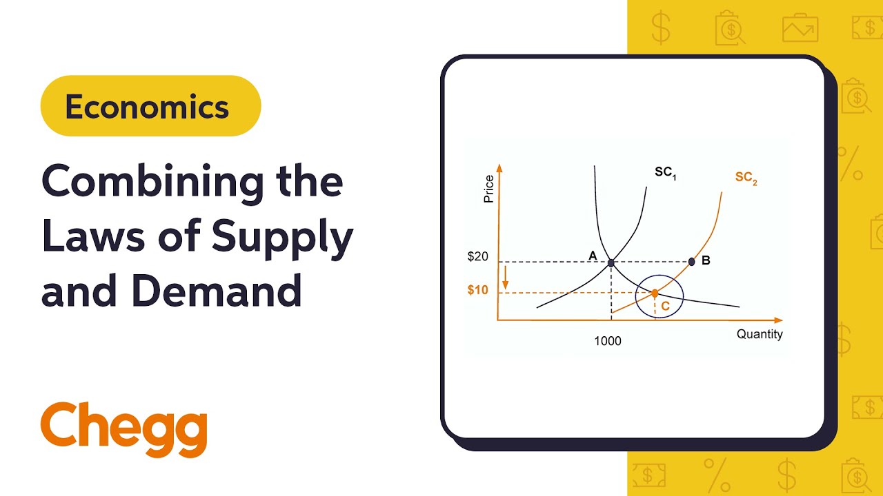 Combining the Laws of Supply and Demand | Macroeconomics