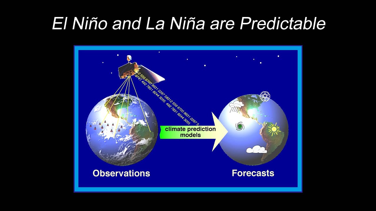 El Nino is Predictable