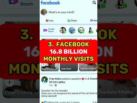 The World's top 10 websites in 2023 monthly visits 🔥#viral #top #top10 #google #youtube #facebook