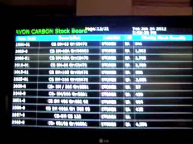 LED Safety Performance Display Boards - LED Safe Mandays Display Board ...