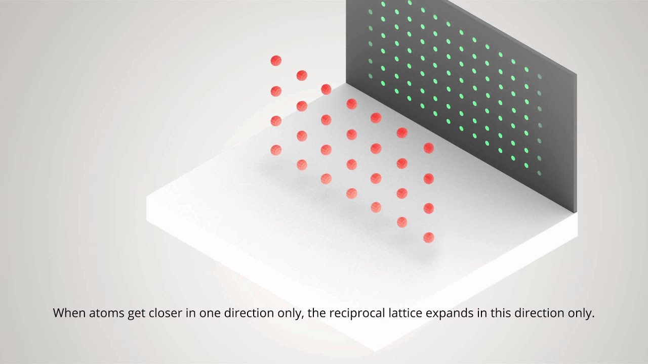 crystallography and reciprocal space