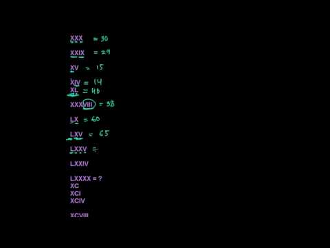 Roman Numerals Tutorial - Converting Roman Numbers to Arabic Numbers