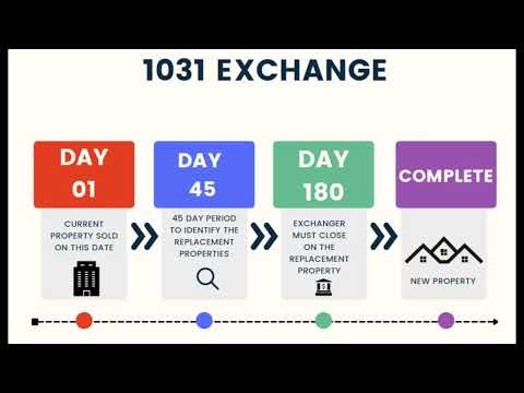 What is a 1031 Exchange?