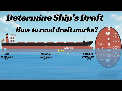 Understanding Ship Draft: How to Read Draft Marks
