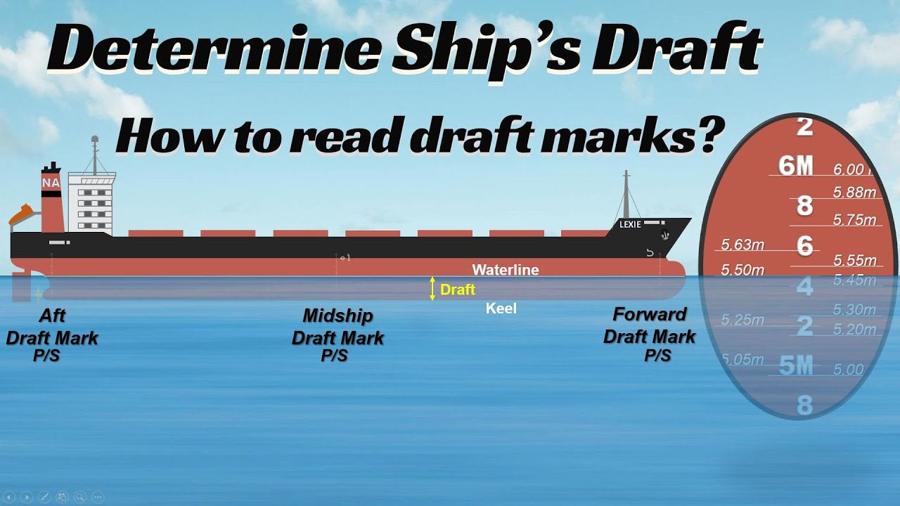 Understanding Ship Draft: How to Read Draft Marks