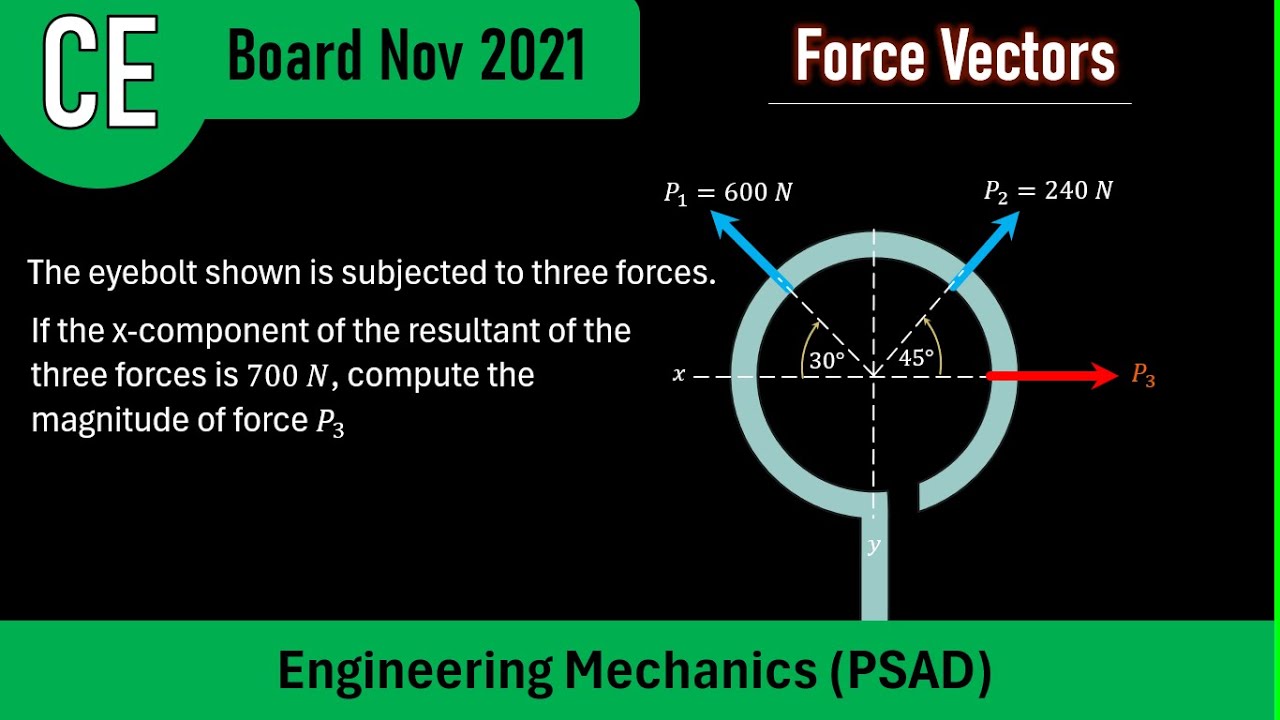 CE Past Board Problems in PSAD  - 3 (3 of 3)  (Force Vectors) - CE Nov 2021