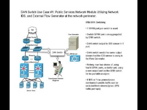 Network Tapping Technologies