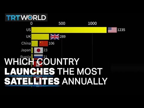 Which country launches the most satellites into space every year?