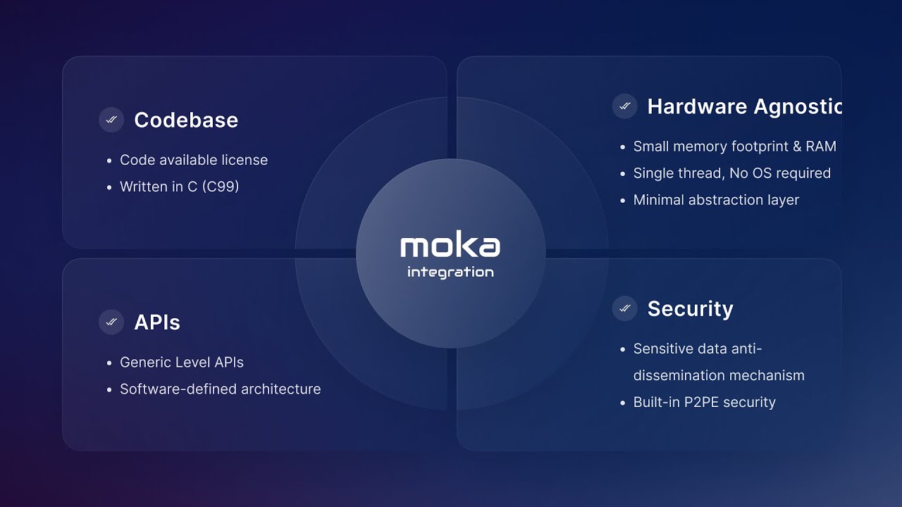 Switstack Moka Overview:  A Modern EMV Level 2 Development Framework