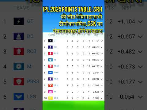 IPL 2025 POINTS TABLE|POINTS TABLE IPL 2025TODAY|#shorts