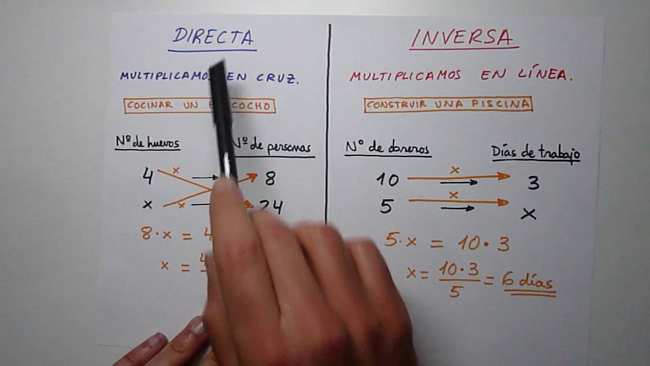 I learn - Simple direct and inverse rule of three.