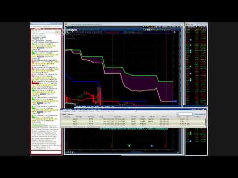 $1 Million Bet in CTB in December and Why I am LONG CTB 12.10.2013