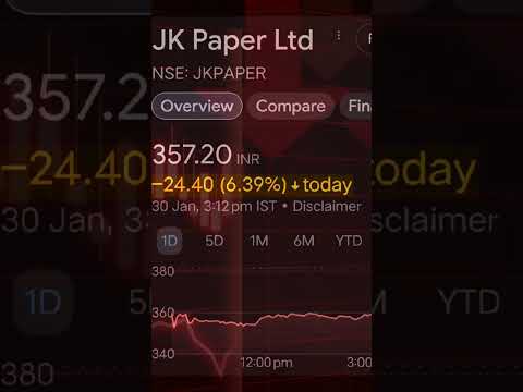 JK Paper share Latest News Today #jkpaper #sharemarket