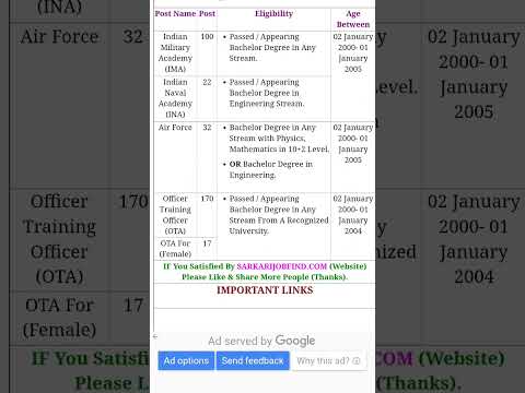 UPSC CDS I Result 2023 #short #shorts #youtubeshorts #shortvideo #shortsvideo