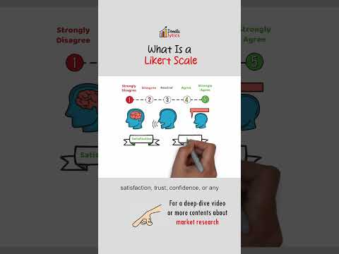 What Is a Likert Scale – What Makes Likert Scales So Popular?