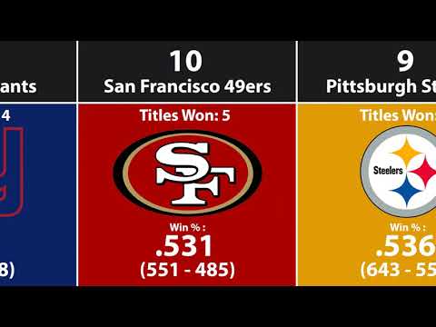 Ranking NFL Teams By All-Time Record (2021)