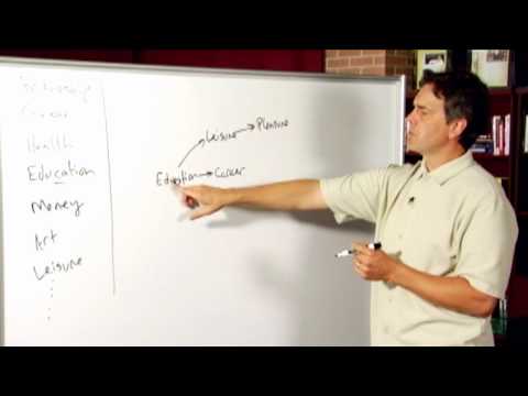 Egoism: What Is the Meaning of Life? Clip 1 (Philosophy of Education Part 5, Section 7)