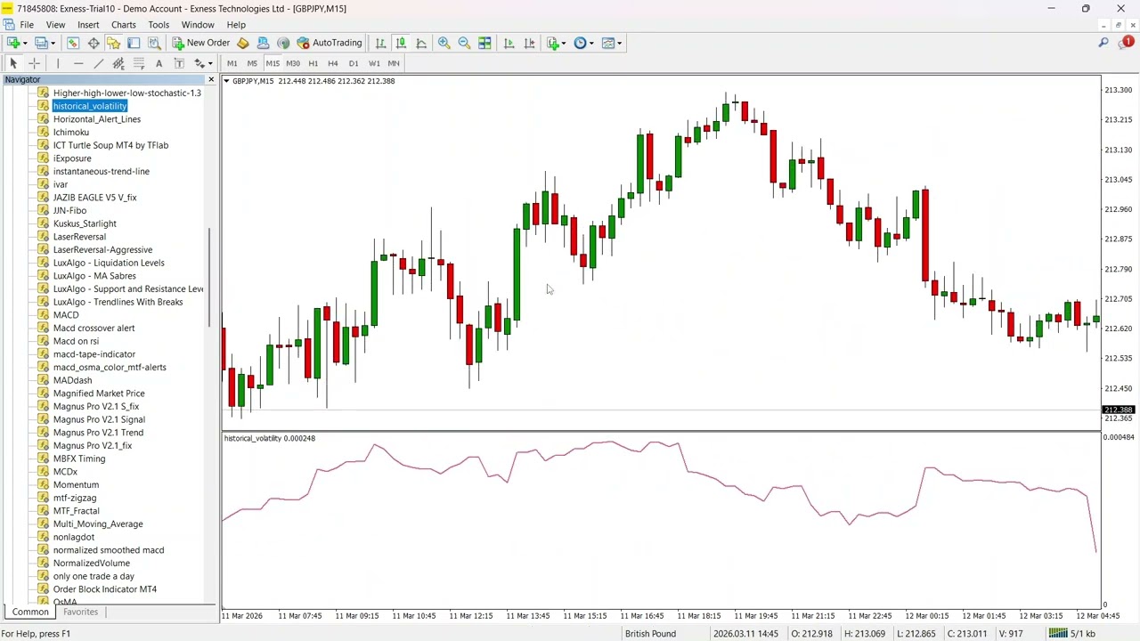 Historical Volatility Indicator for MT4 & MT5 – Quantifying Market Volatility