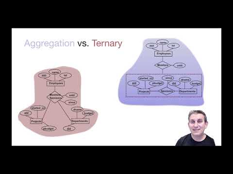 Lecture 16 Part 11 Aggregation and Ternary Relationships